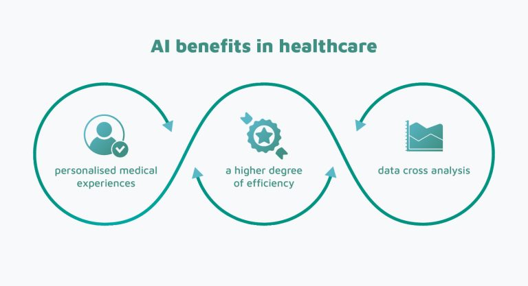 AI in healthcare: find out the benefits