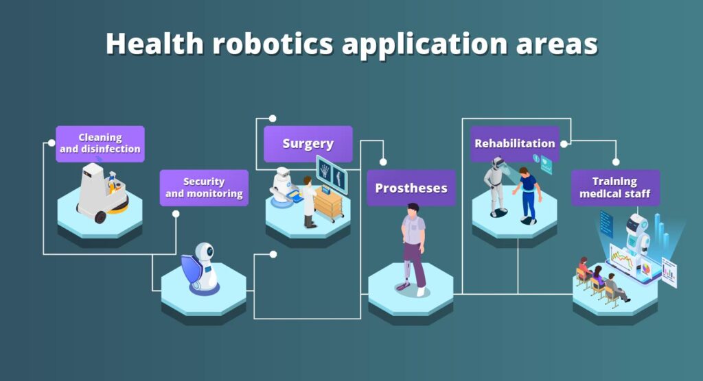 Health robotics: what it is and 6 areas of application