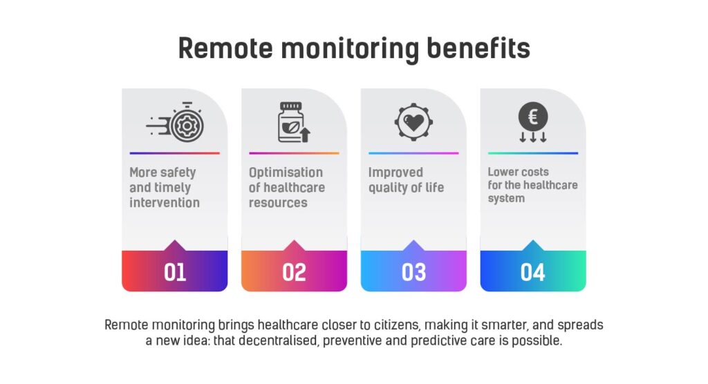 Remote monitoring, e-health, m-health and telemedicine